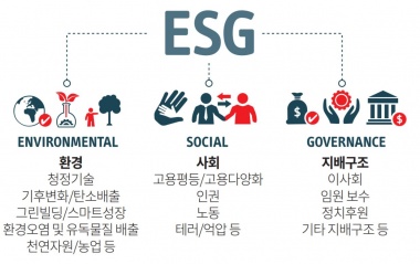 ESG - KoreanLII ESG - KoreanLII